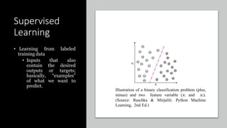 Week_1 Machine Learning introduction.pptx