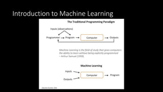 Week_1 Machine Learning introduction.pptx