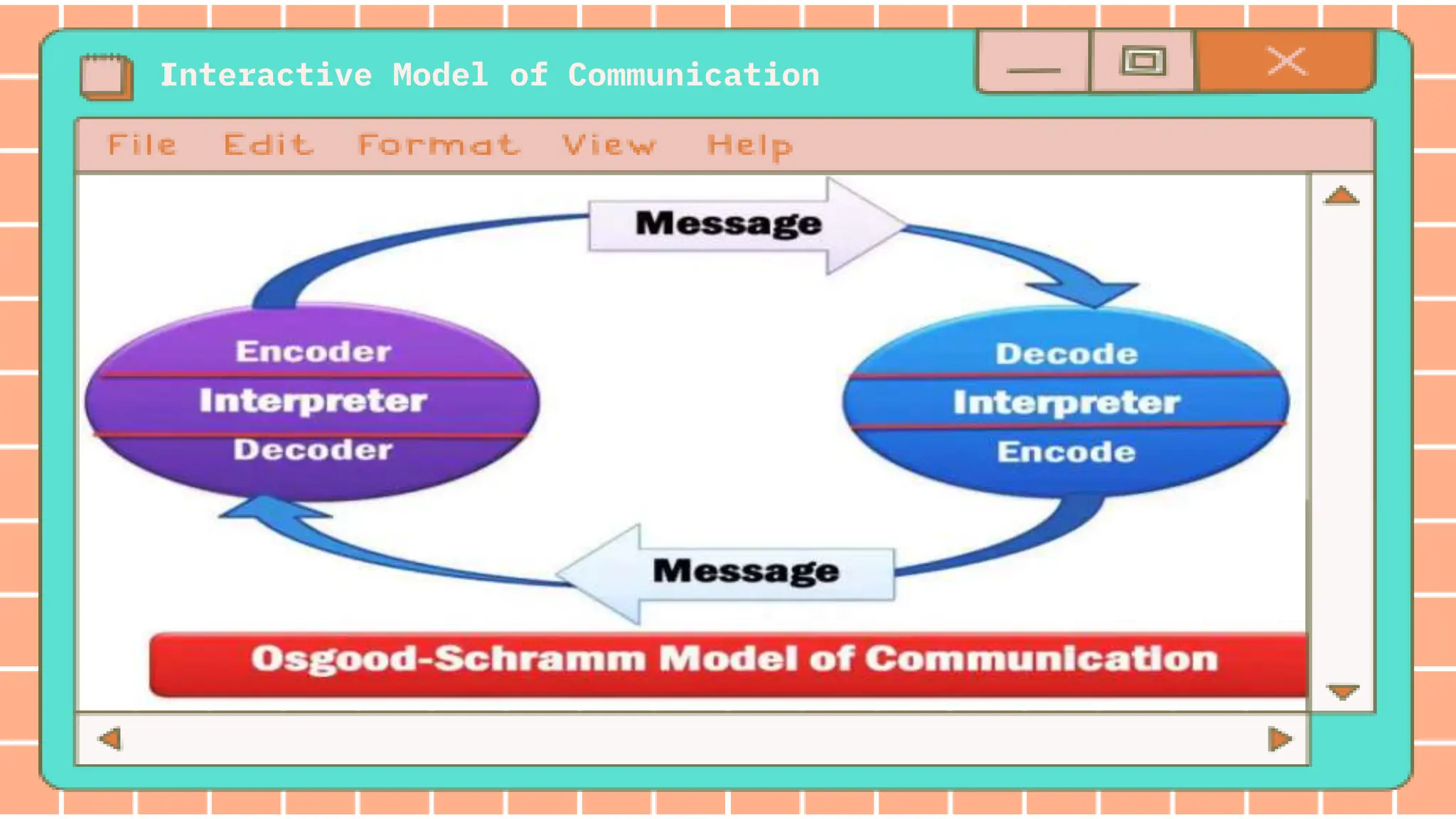 Media and Information Literacy - Module 1: Week 1 | PPTX