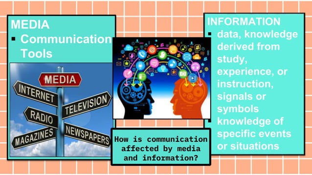 Media and Information Literacy - Module 1: Week 1 | PPTX | Internet for ...