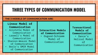 Media and Information Literacy - Module 1: Week 1 | PPTX