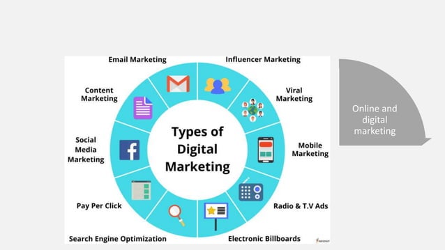 Trends in Marketing, Current Marketing trends | PPTX