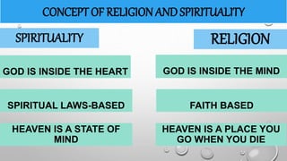 WEEK1.pptx introduction of world religion | PPTX | Spirituality ...