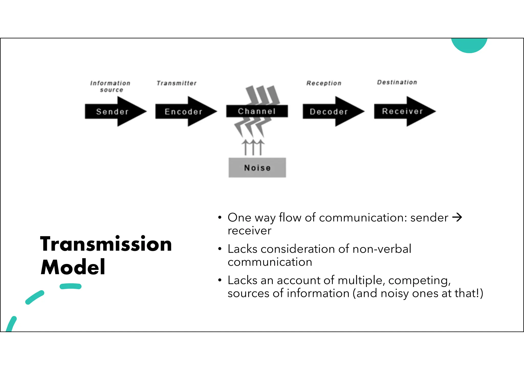 Slides from NM1101E NUS Communications and New Media | PDF