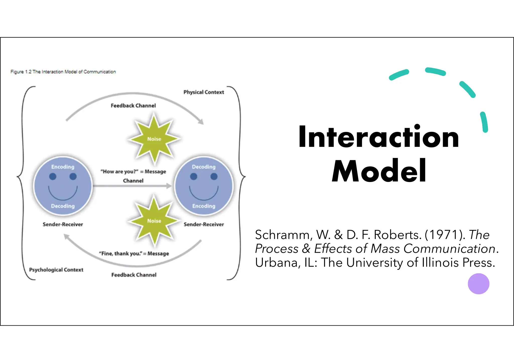 Slides from NM1101E NUS Communications and New Media | PDF