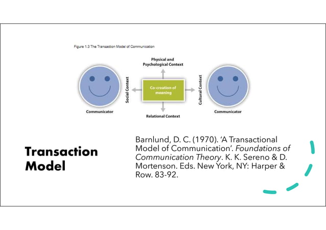 Slides from NM1101E NUS Communications and New Media | PPT