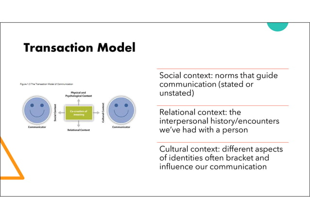 Slides from NM1101E NUS Communications and New Media | PPT