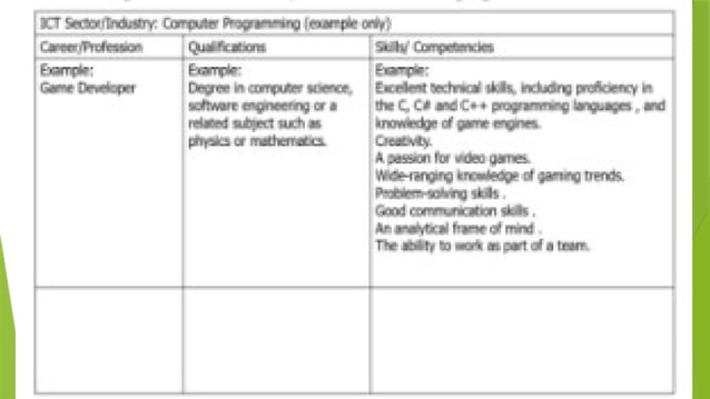 TLE 7 WEEK 1 DEPED MATATAG CURRICULUM.pptx | IT and Internet Support ...