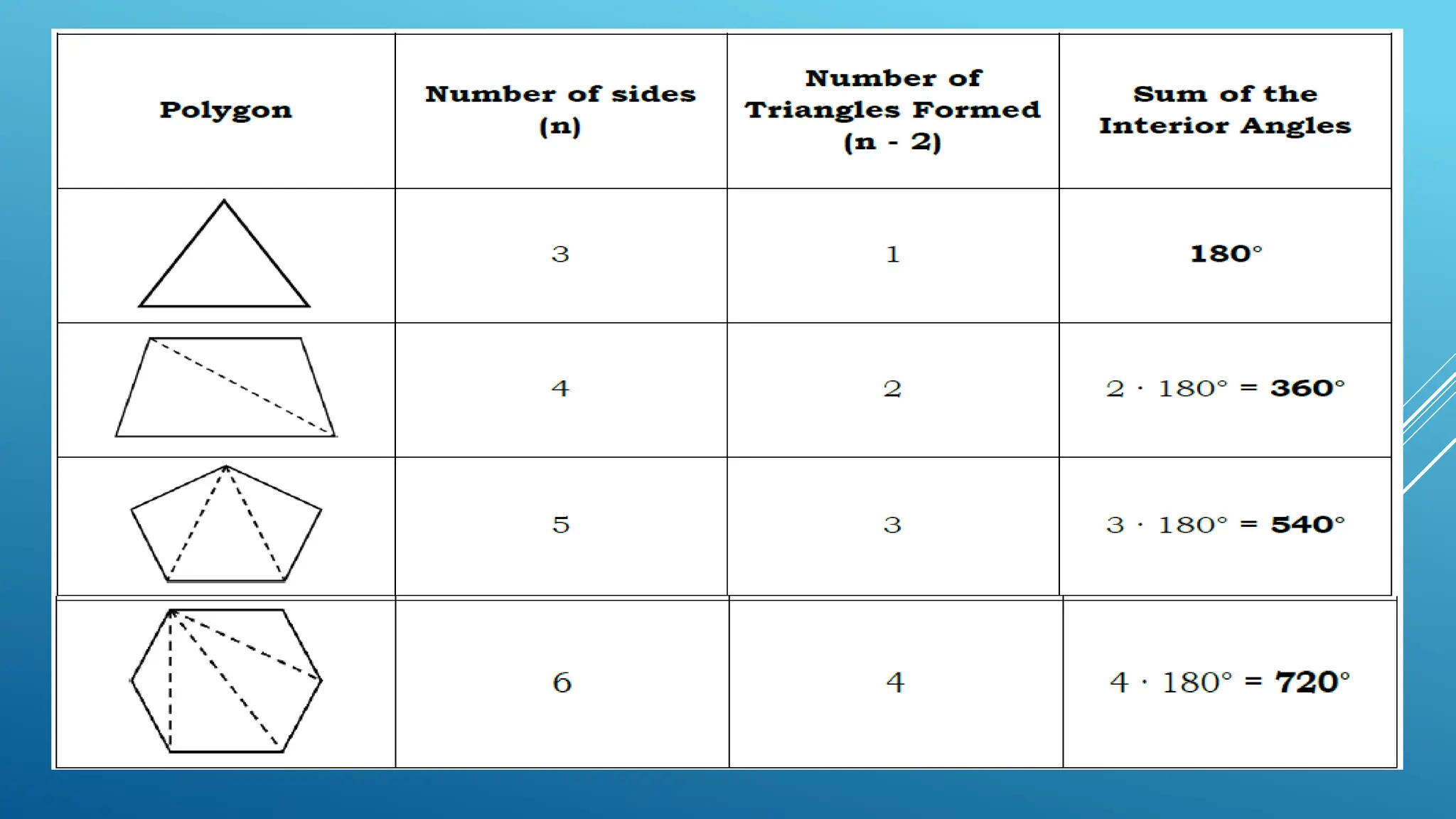 Week 1 FOR MATHEMATICS 7 MATATAG CURRICULUM | PPTX