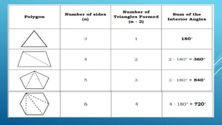 Week 1 FOR MATHEMATICS 7 MATATAG CURRICULUM | PPTX
