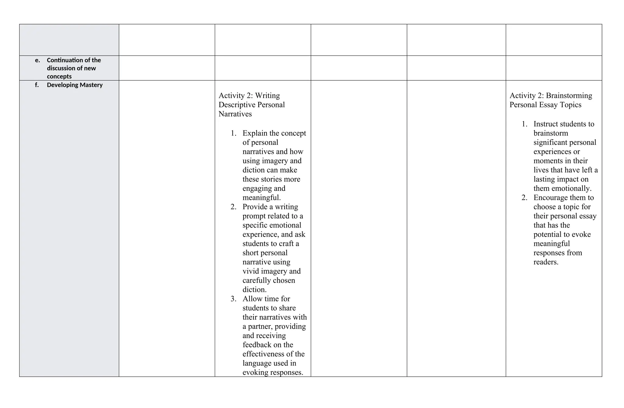 Creative Writing Lesson Plan Week of the Senior High School1 | DOCX