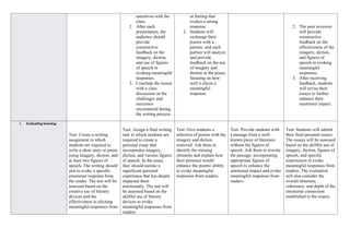 Creative Writing Lesson Plan Week of the Senior High School1 | DOCX