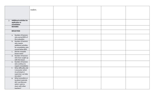 Creative Writing Lesson Plan Week of the Senior High School1 | DOCX