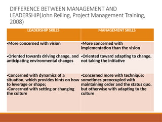 leadership and ethics for effective leadership | PPT