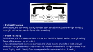 Week 1-2 Introduction to Financial Markets and Financial Systems.pptx