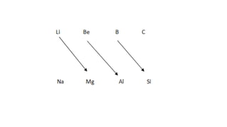 The periodic table, periodic table Trends.pptx