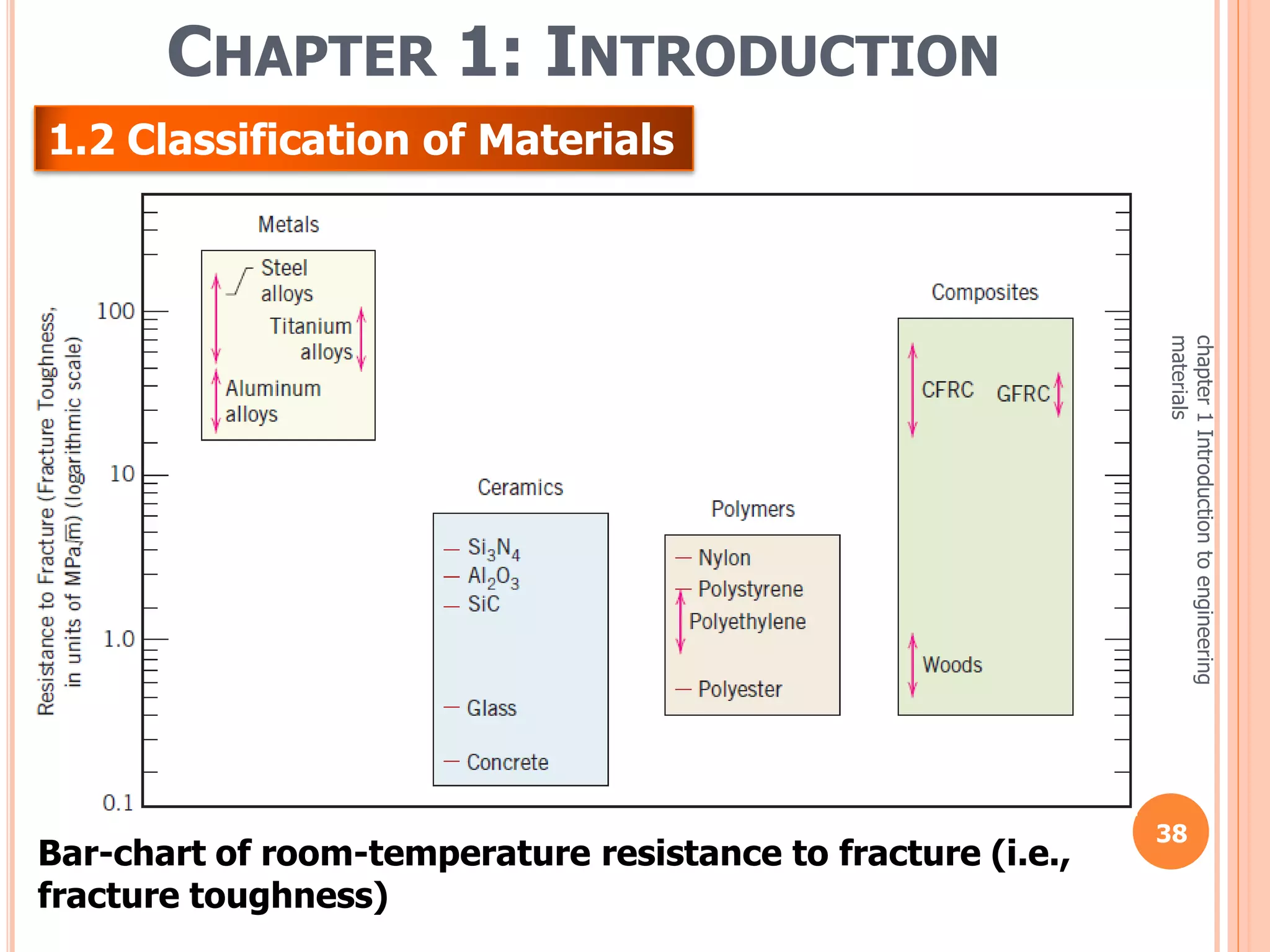 Week 1.3 chapter 1 introduction to engineering materials | PDF