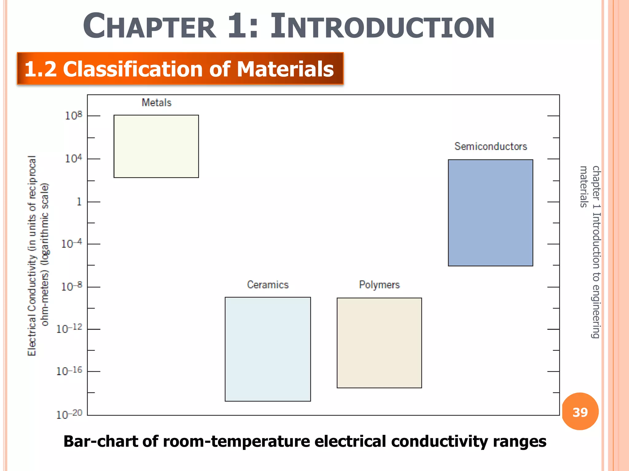 Week 1.3 chapter 1 introduction to engineering materials | PDF