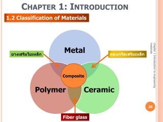 Week 1.3 chapter 1 introduction to engineering materials | PDF
