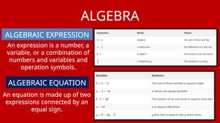 Week 1- Algebraic Expressions.pptxaweaweawe | PPT