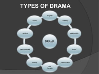 Week 1 bis 3043 critical appreciation of drama | PPTX