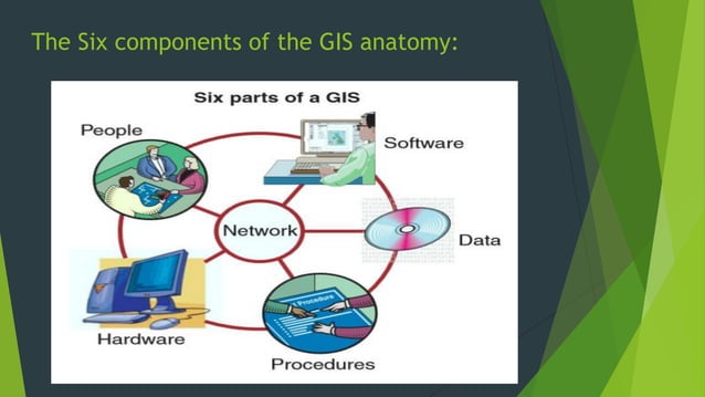 intro to gis | PDF | Geography | Science