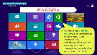 EXPLORING THE MS WINDOWS ENVIRONMENT | PPTX