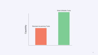 Week 1: eLearning Course Basics - Why program? | PPT