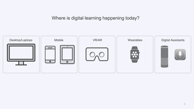 Week 1: eLearning Course Basics - Why program? | PPT