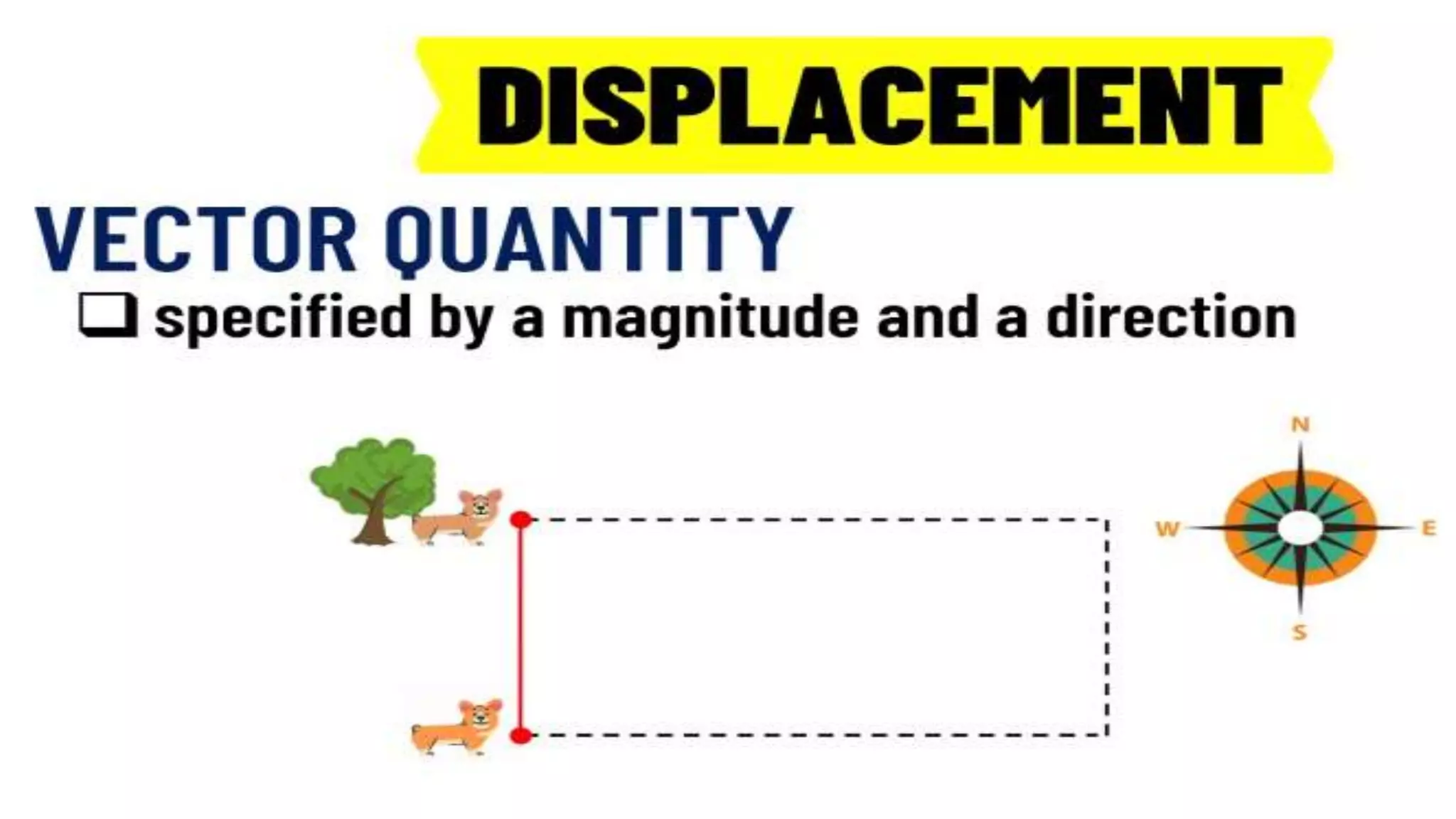 Week 1-Describing Motion ppt.pptx