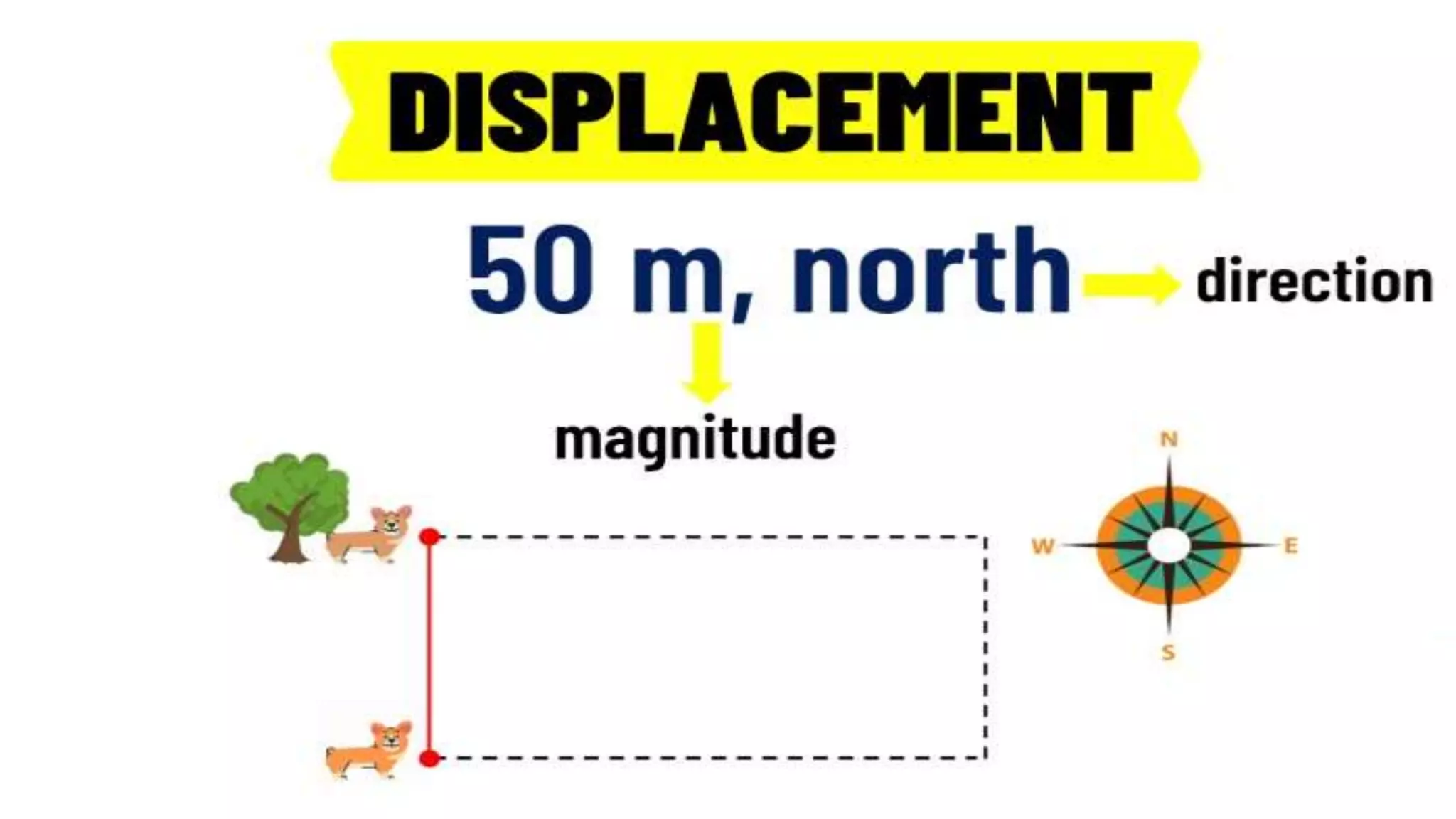 Week 1-Describing Motion ppt.pptx