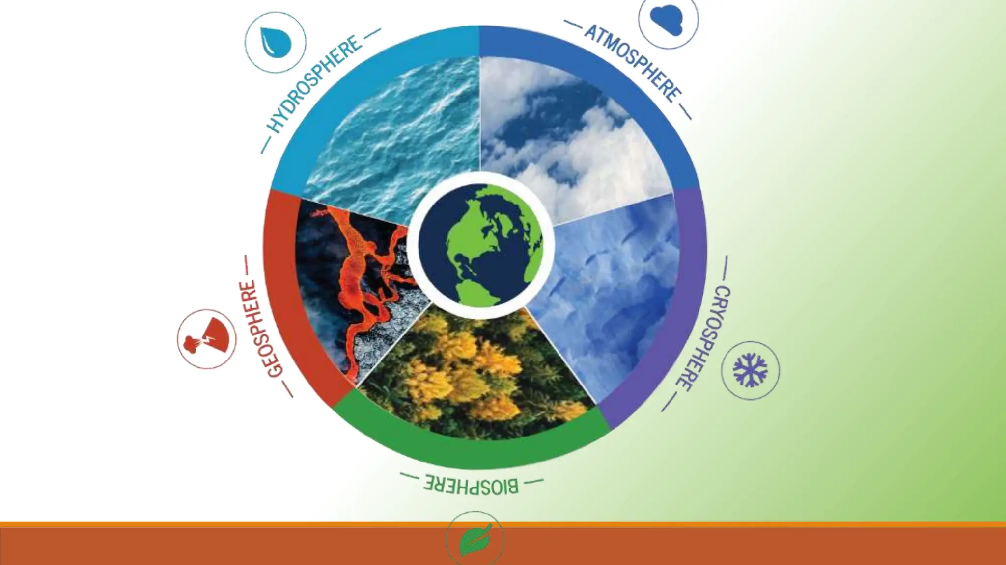 WEEK 1- earth spheres.pptx