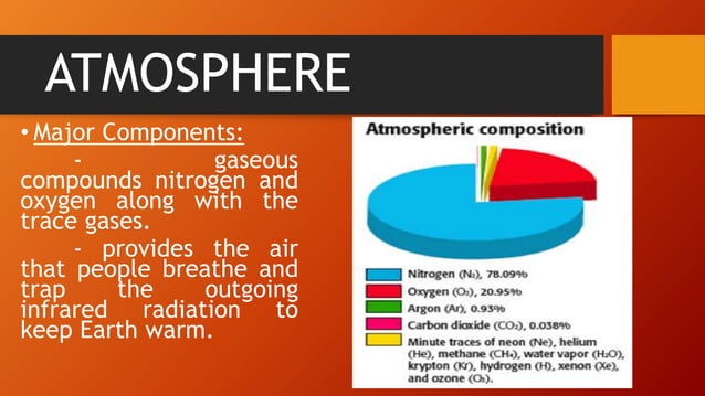 WEEK 1- earth spheres.pptx