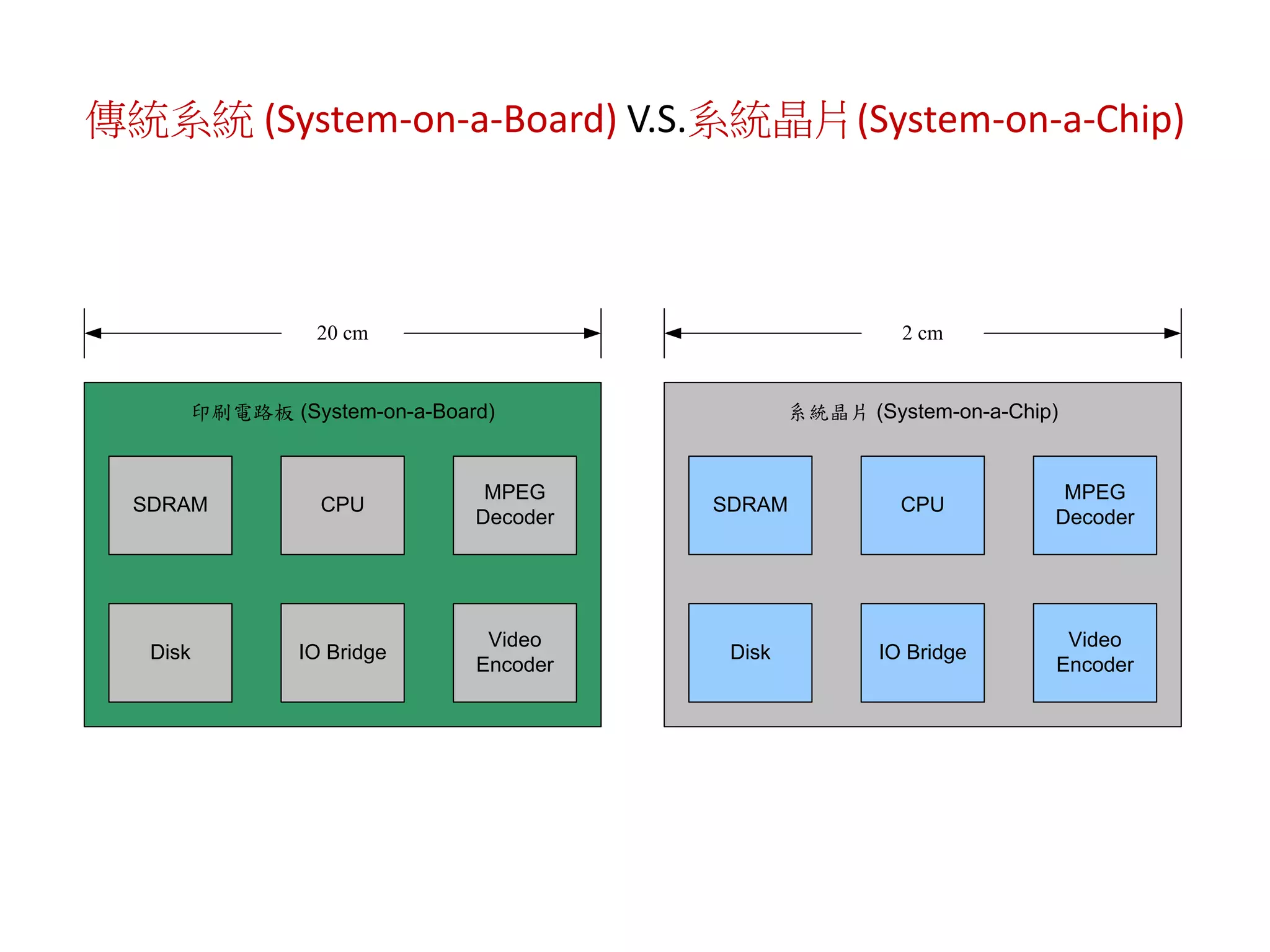 Week1 Electronic System-level ESL Design and SystemC Begin | PPTX