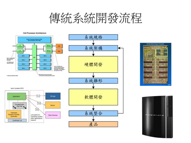 Week1 Electronic System-level ESL Design and SystemC Begin | PPTX | Programming Languages ...