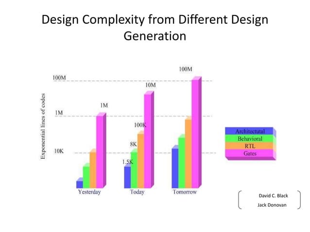 Week1 Electronic System-level ESL Design and SystemC Begin | PPTX | Programming Languages ...