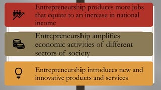 w1-imntroduction entrepreneurship-grade-12 | PPTX