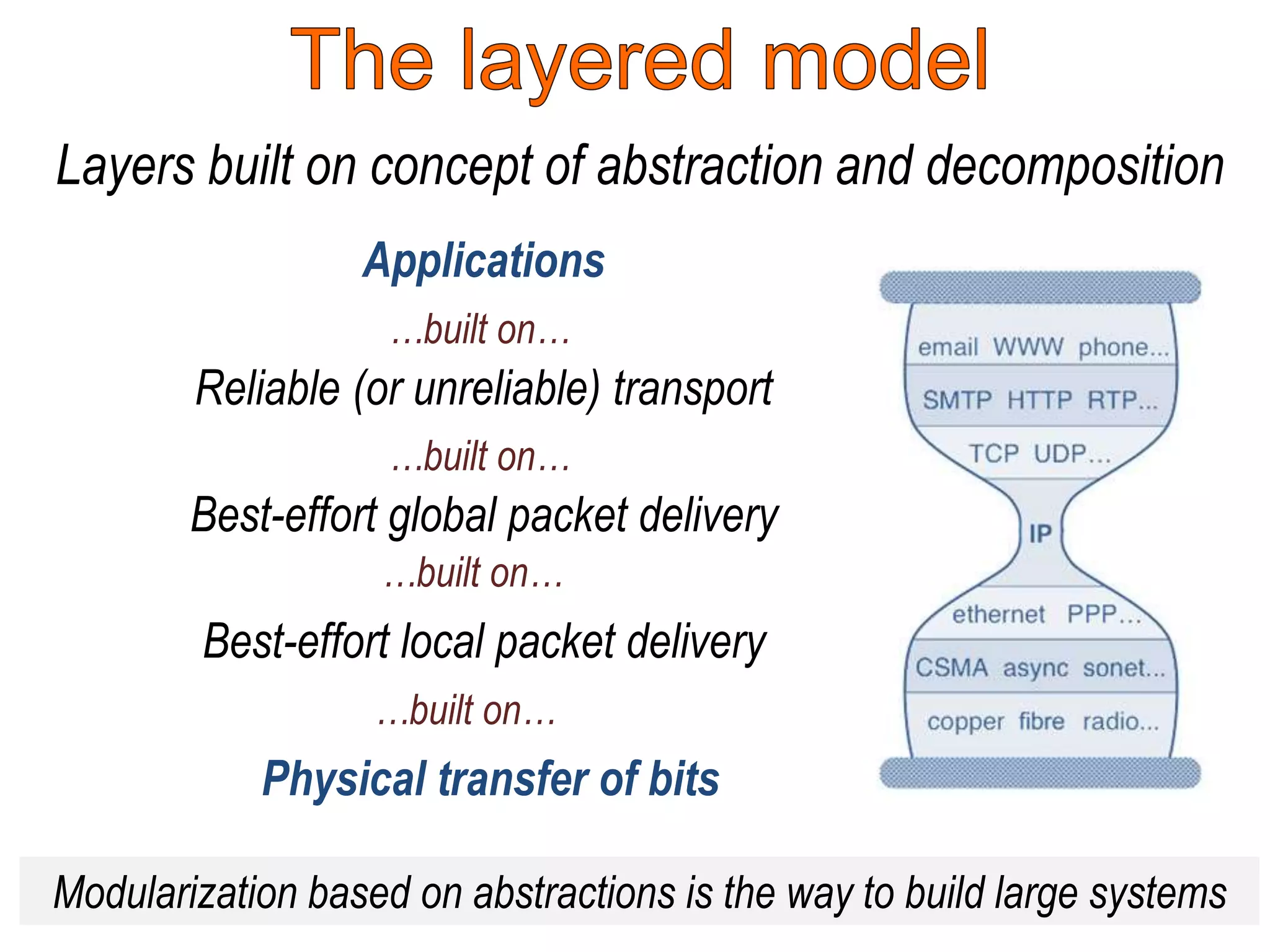 Week 1-Foundations of Computer Networks.pptx
