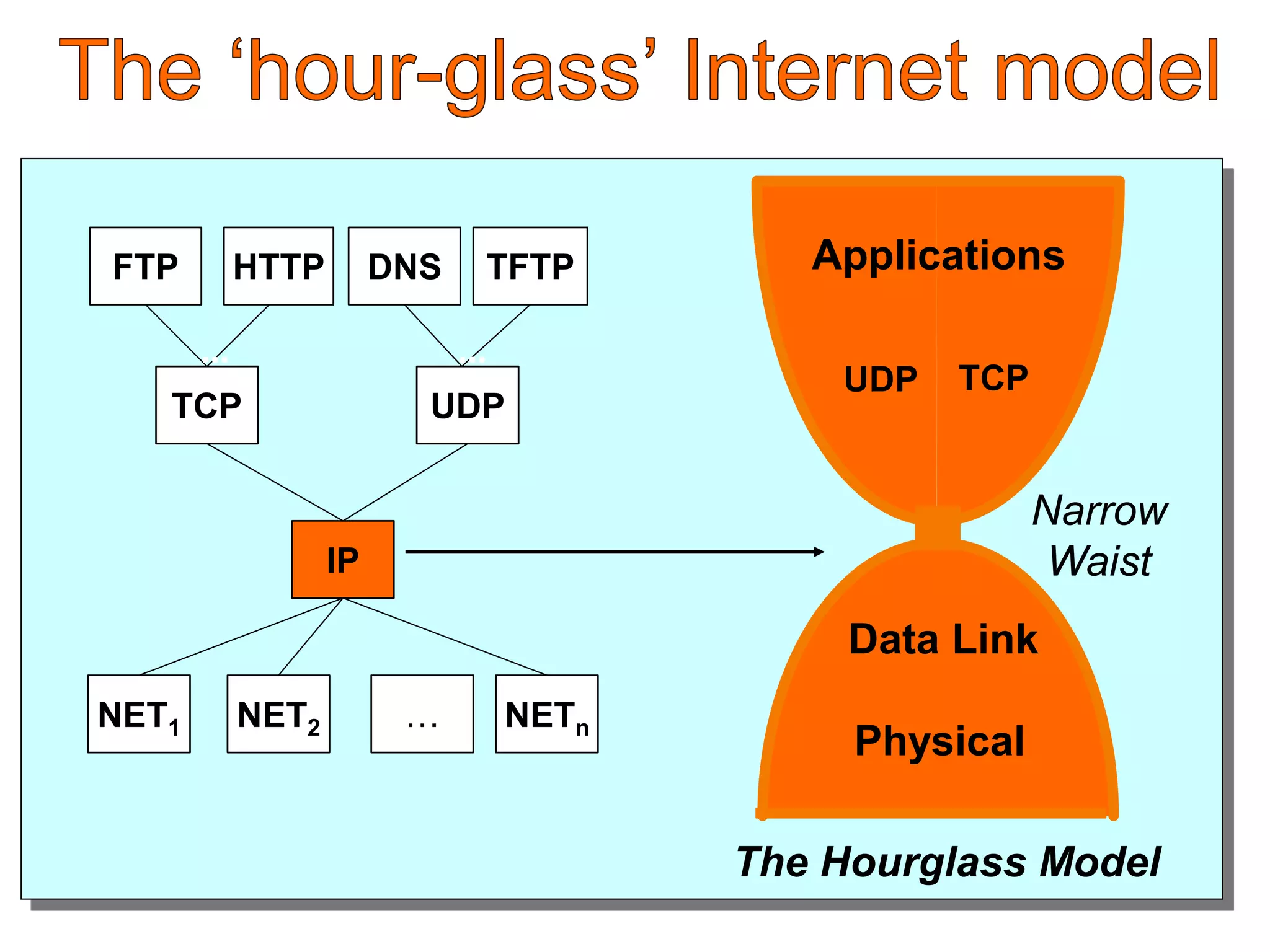 Week 1-Foundations of Computer Networks.pptx