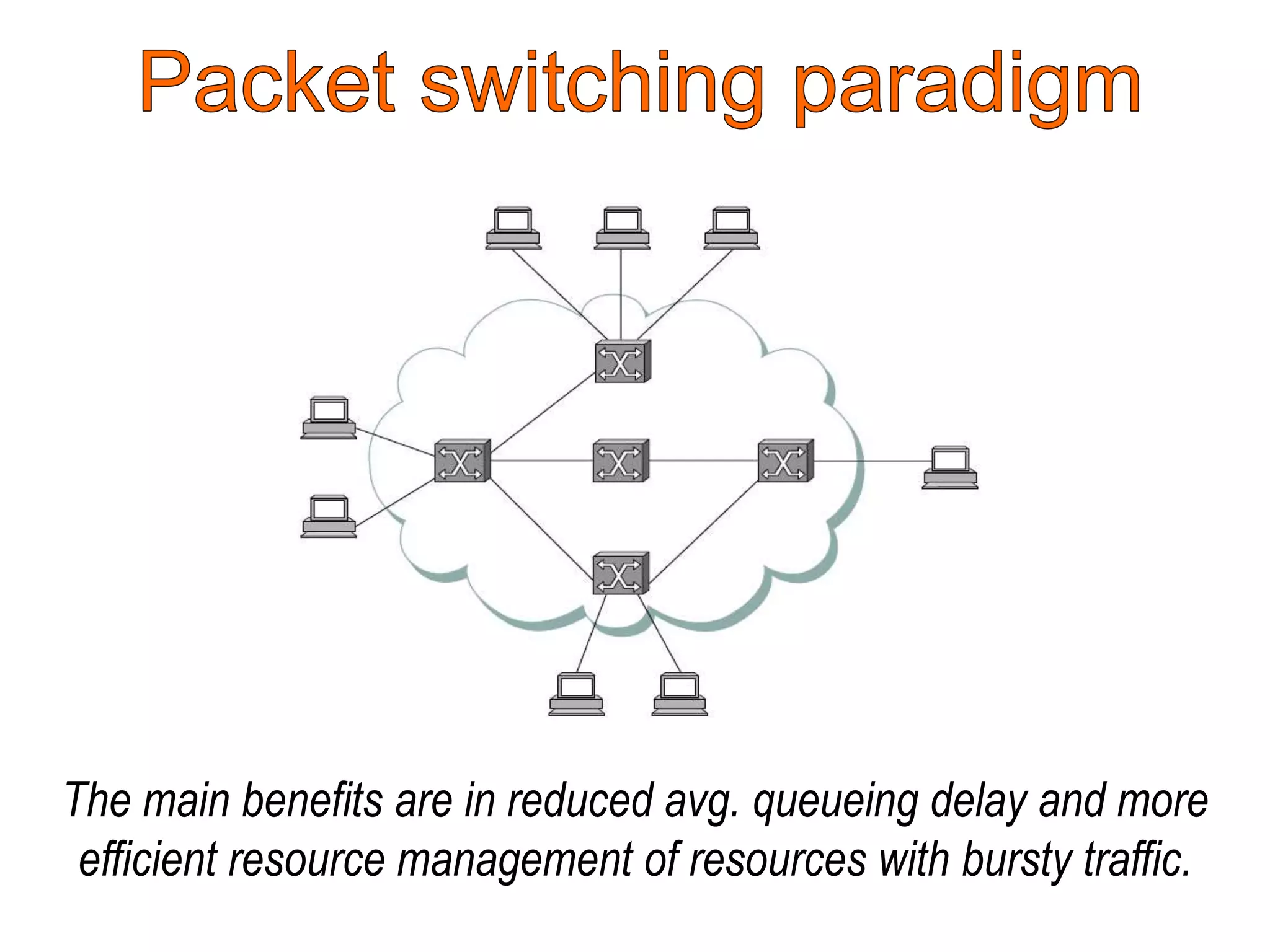 Week 1-Foundations of Computer Networks.pptx