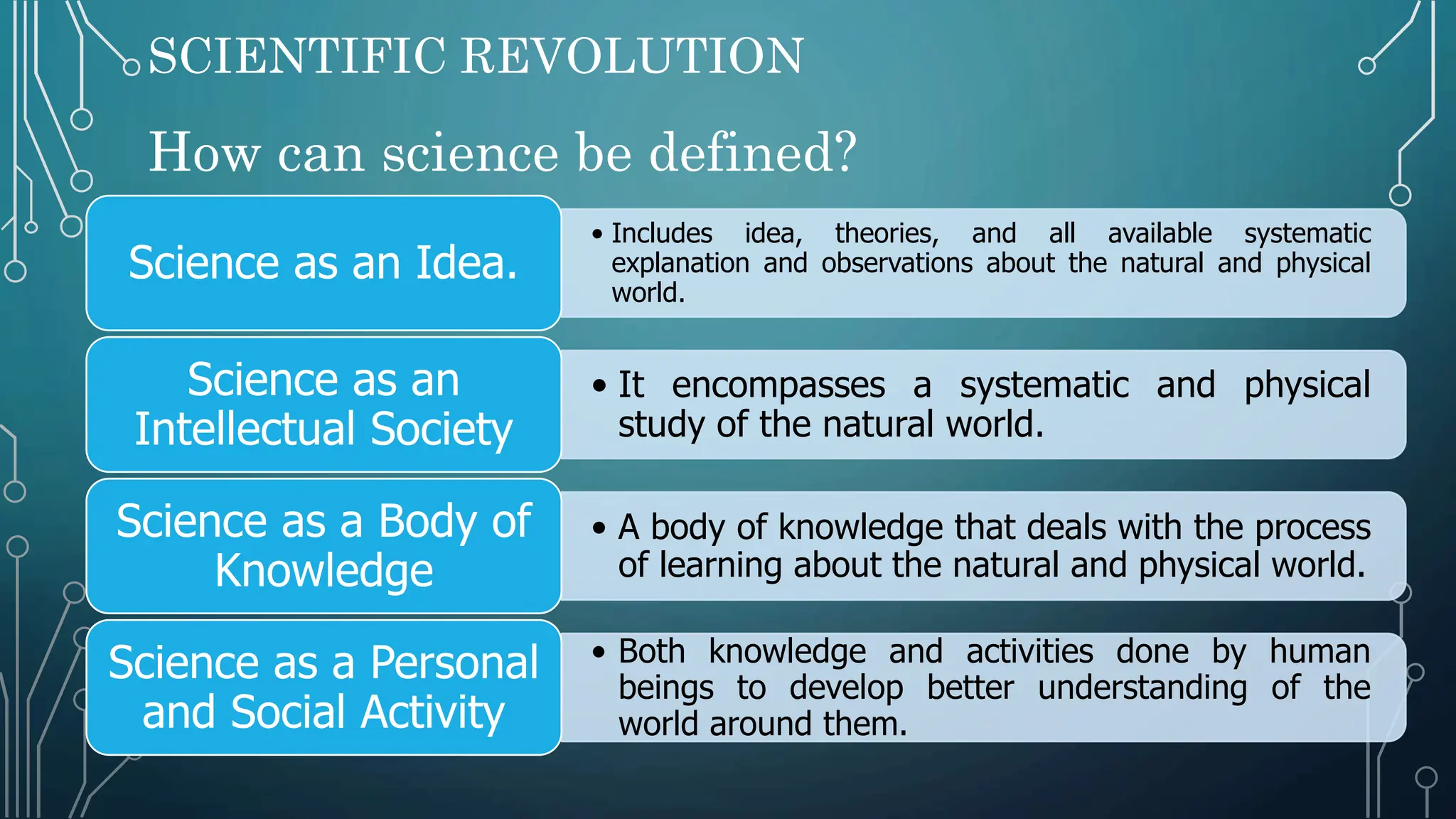 Week 1- Intellectual Revolutions that Defined Society.pptx
