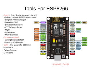 [MakerHN] [IoT] [01] Intro | PPT