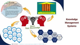 Week 1 - Introducing Knowledge Management.pdf