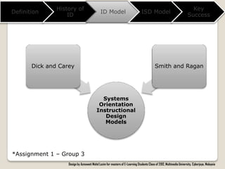 Week 1 introduction | PPT