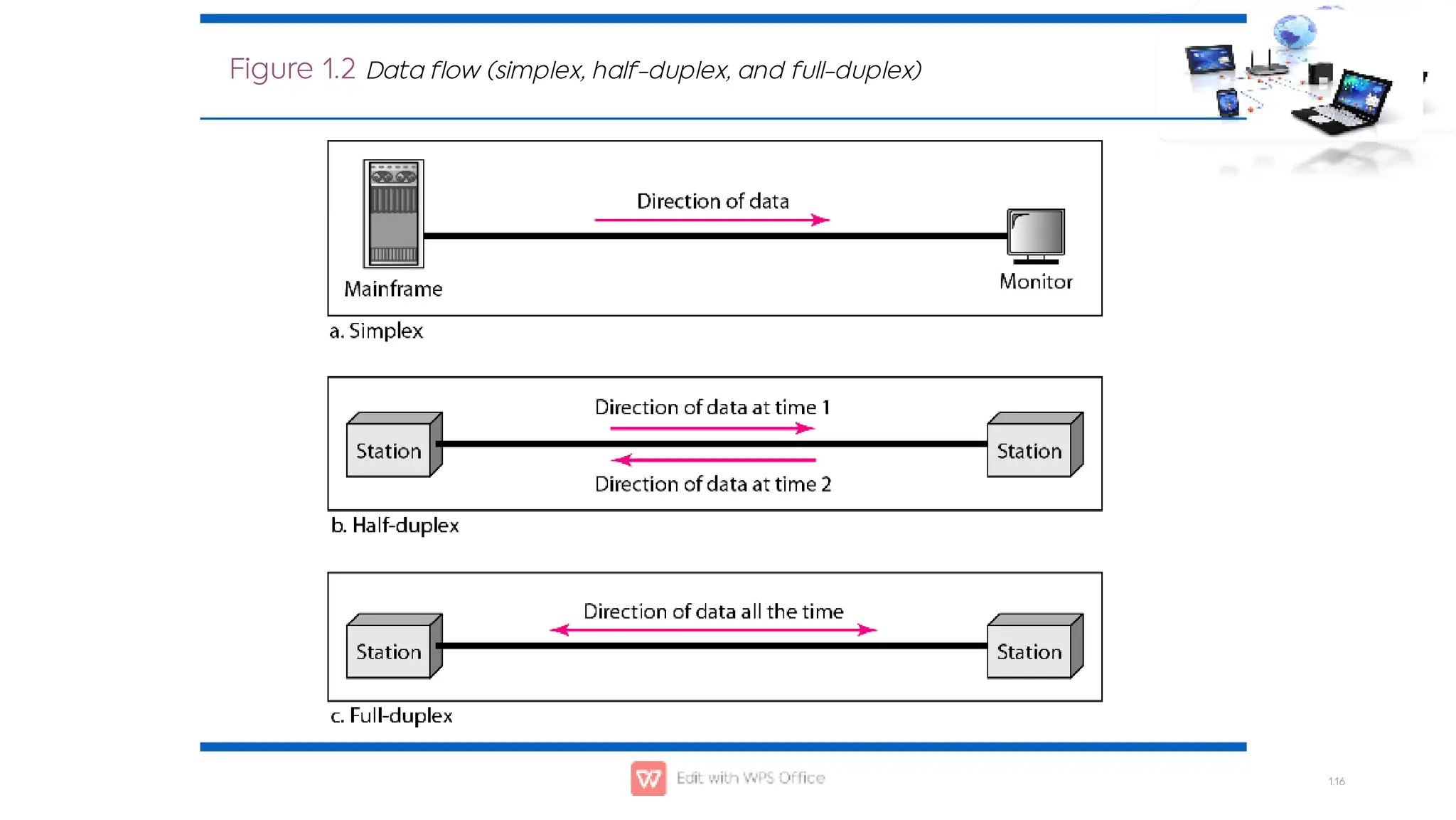 Week1- basic Introduction to computer networks .pdf