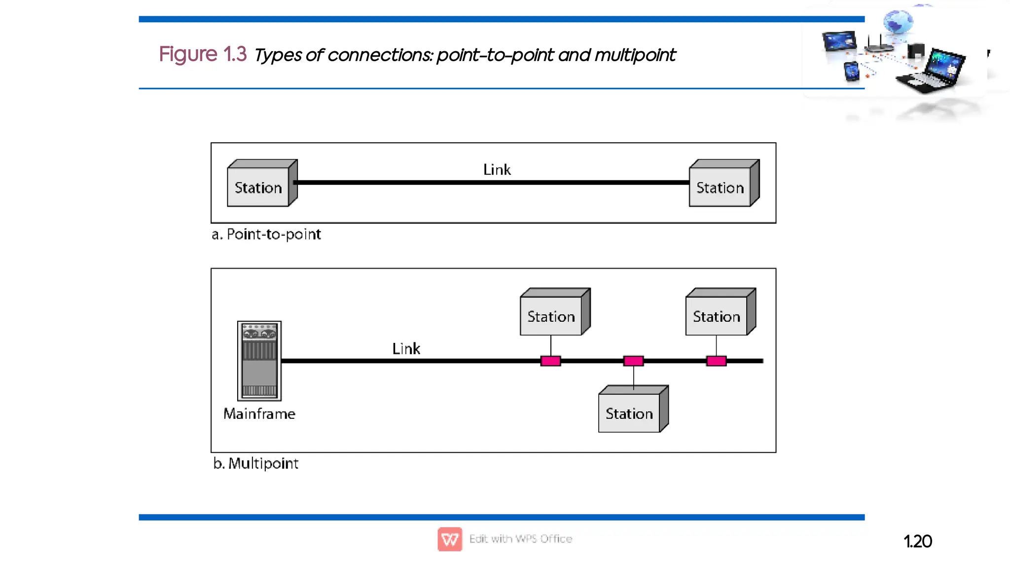 Week1- basic Introduction to computer networks .pdf