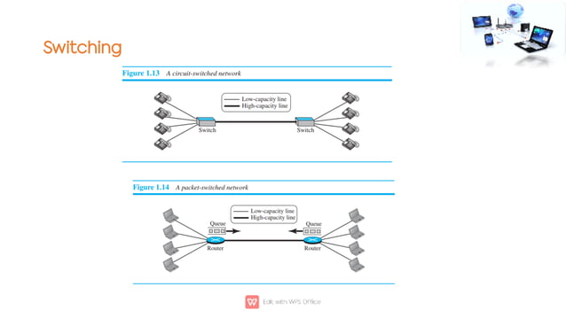 Week1- basic Introduction to computer networks .pdf