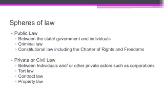 Week 1 - Introduction and the Canadian Legal System (1)(1).pptx