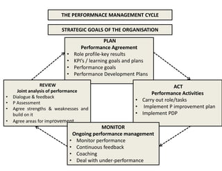 Week 1 - Introductions Basics & Principles of Performance Management.pdf