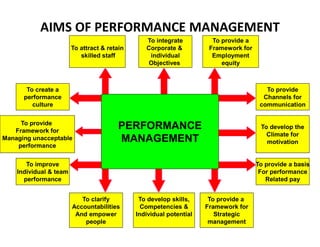 Week 1 - Introductions Basics & Principles of Performance Management.pdf